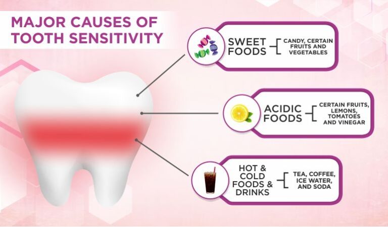 5 Highly Effective Treatments for Sensitive Teeth - Dental Veda